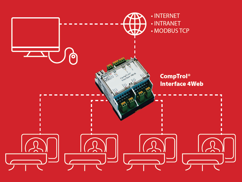 CompTrol Interface 4Web- Mitsubishi Heavy Industries